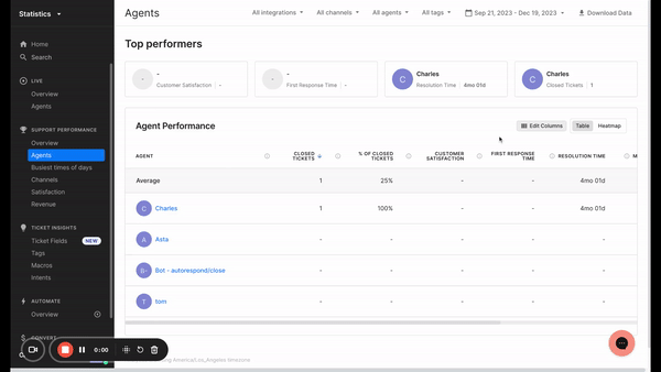 Agent Performance report